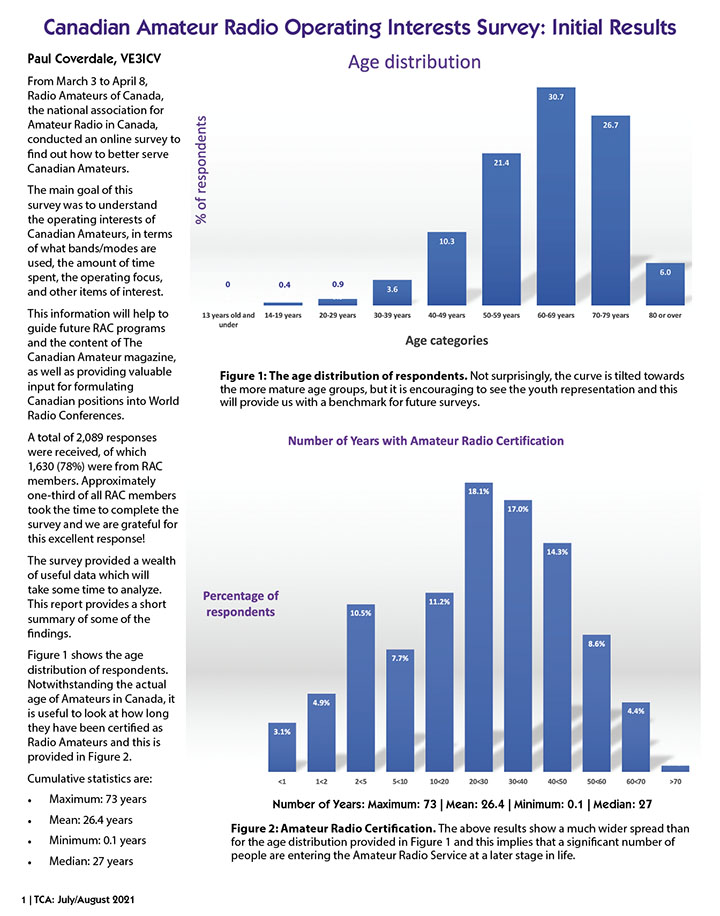 Canadian Amateur Radio Operating Interests Survey - Radio Amateurs of ...